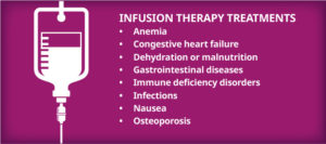 Infusion Therapy Guide for Patients | ID Care